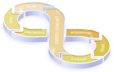 DevOps Ideas, Patterns, and Practices are Central to Agile 2 - CC Pace