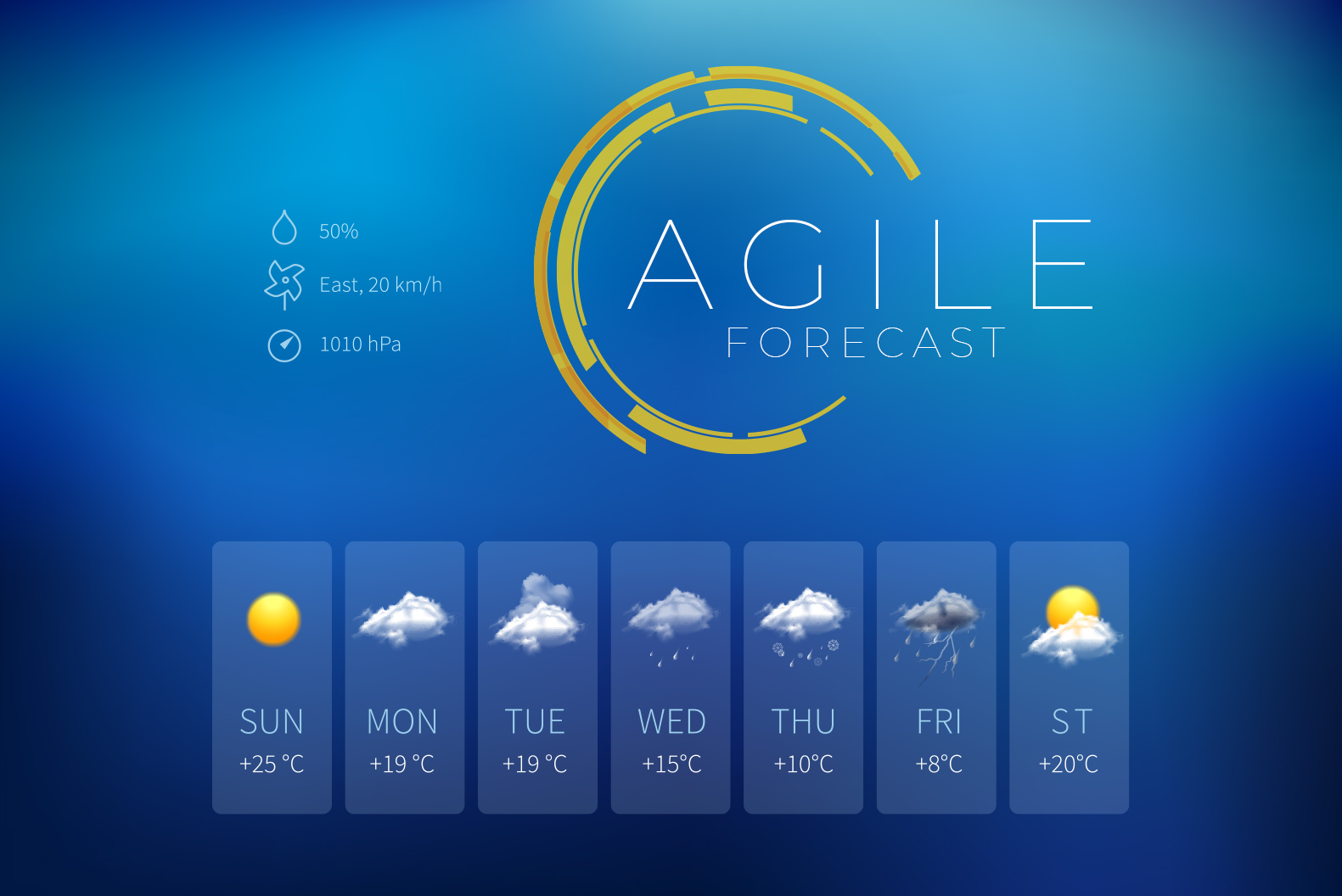 Can your Agile forecast look more like a weather forecast?