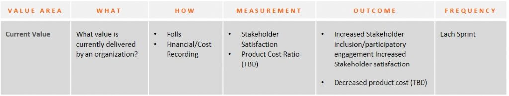 Scrum Metrics: Supporting Empiricism through use of Evidence-Based ...