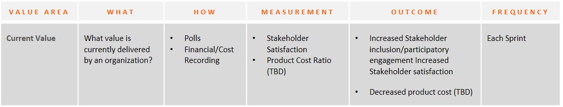 Scrum Metrics: Supporting Empiricism through use of Evidence-Based ...