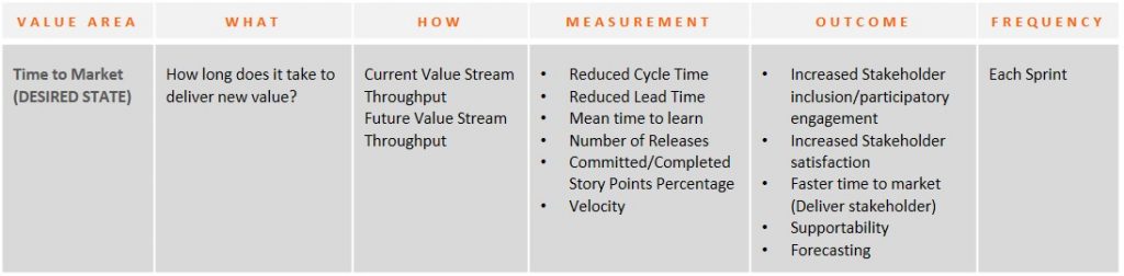 Scrum Metrics: Supporting Empiricism through use of Evidence-Based ...