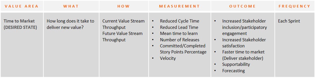 Scrum Metrics: Supporting Empiricism through use of Evidence-Based ...