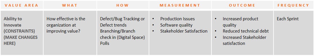 Scrum Metrics: Supporting Empiricism through use of Evidence-Based ...