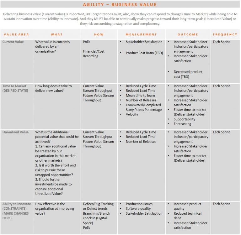 Scrum Metrics: Supporting Empiricism through use of Evidence-Based ...