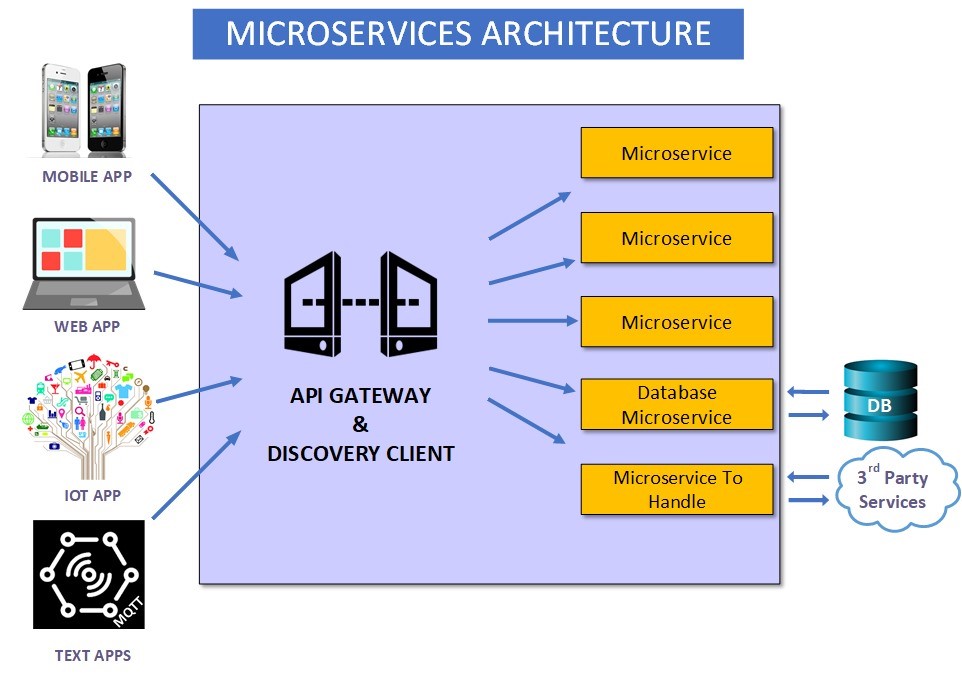 App Modernization – And why it is necessary - CC Pace
