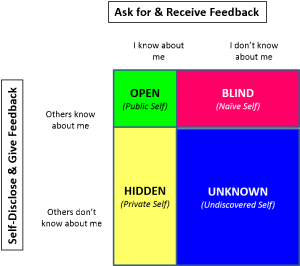 Open that Window (part 2) - CC Pace