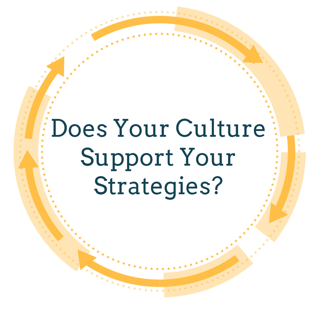 Does Your Culture Support Your Strategies? - CC Pace