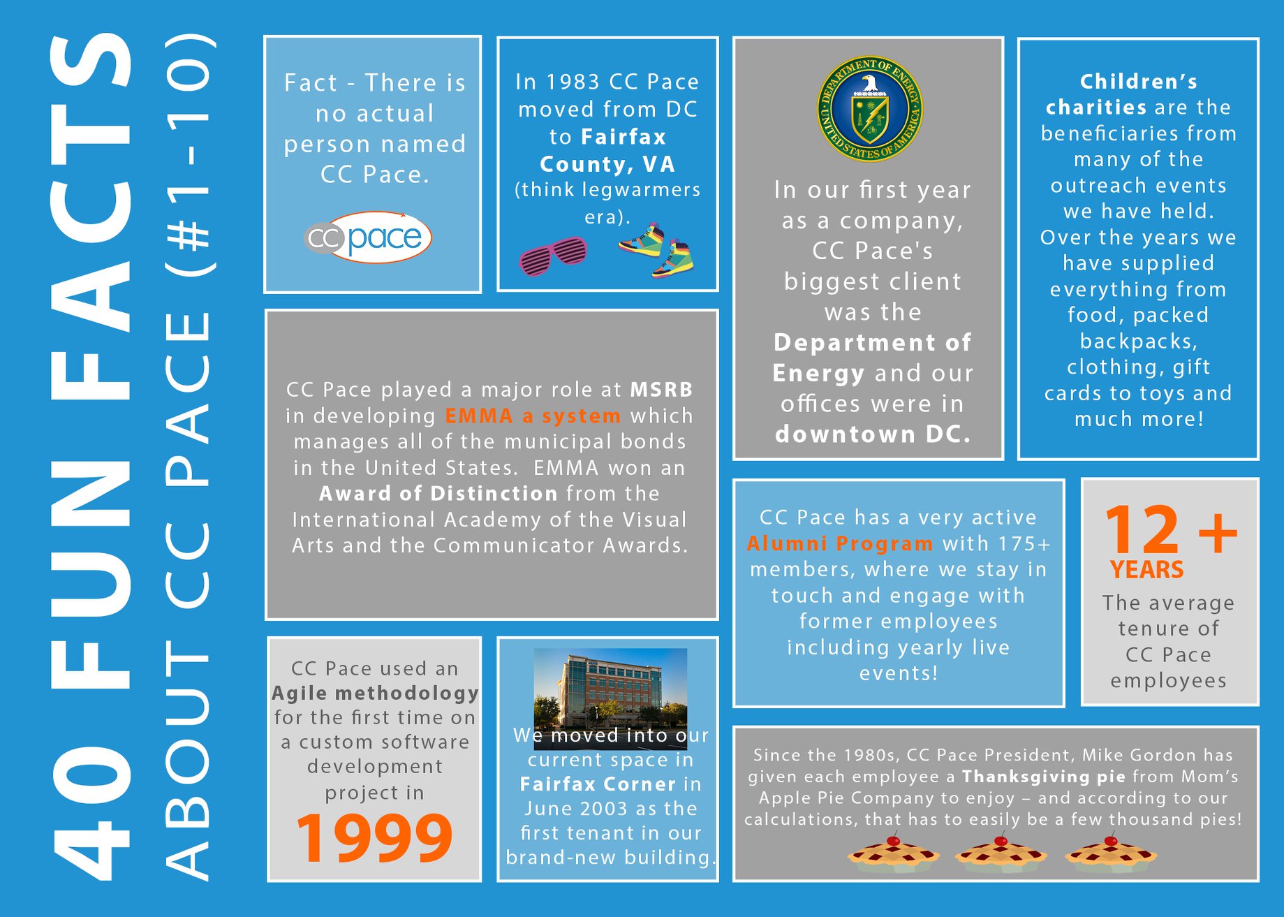 40 Fun Facts about CC Pace! - CC Pace