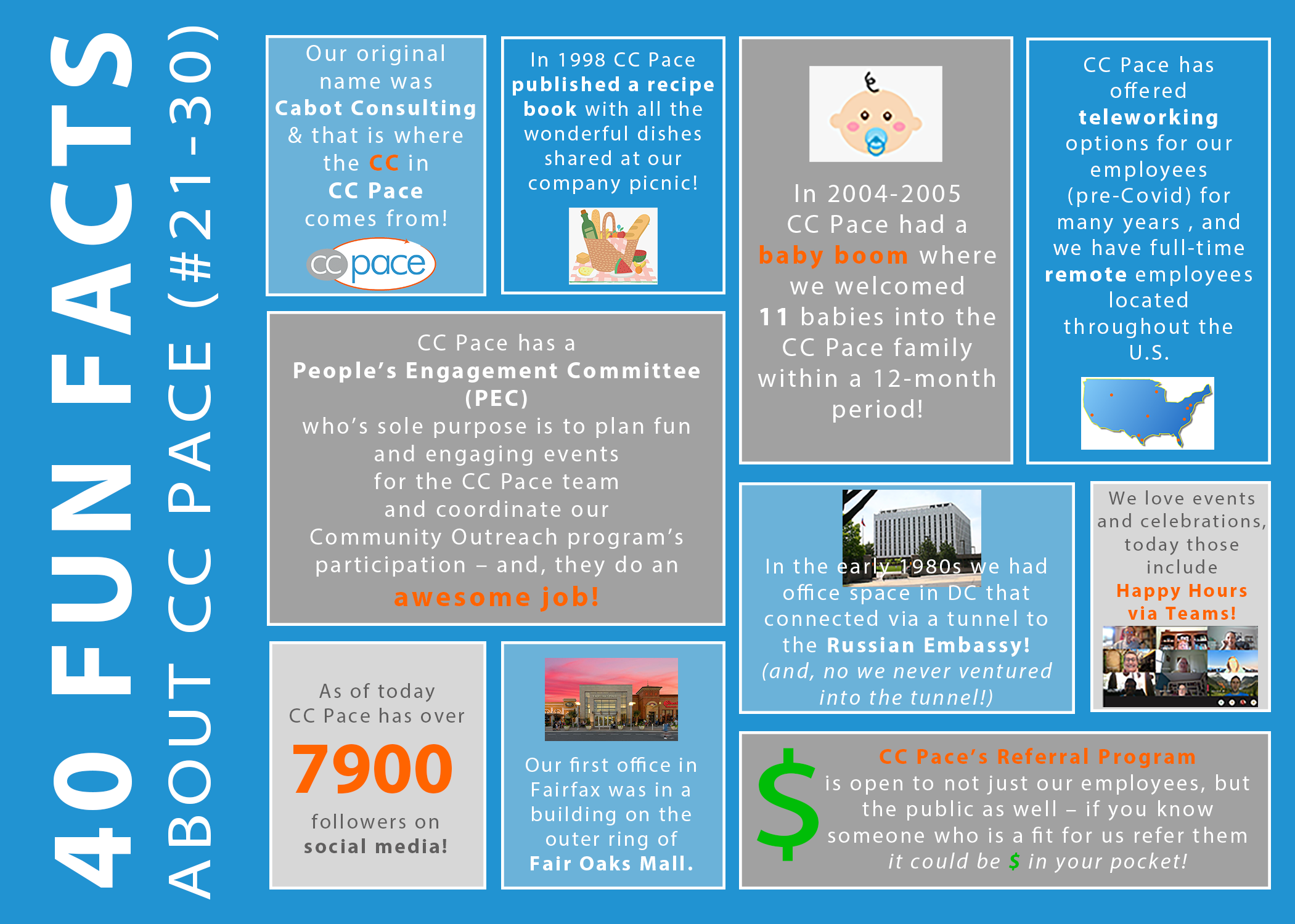 40 Fun Facts about CC Pace! - CC Pace