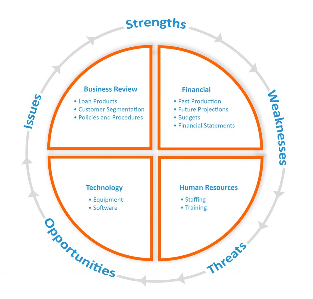 Value in an Operational Assessment? - CC Pace