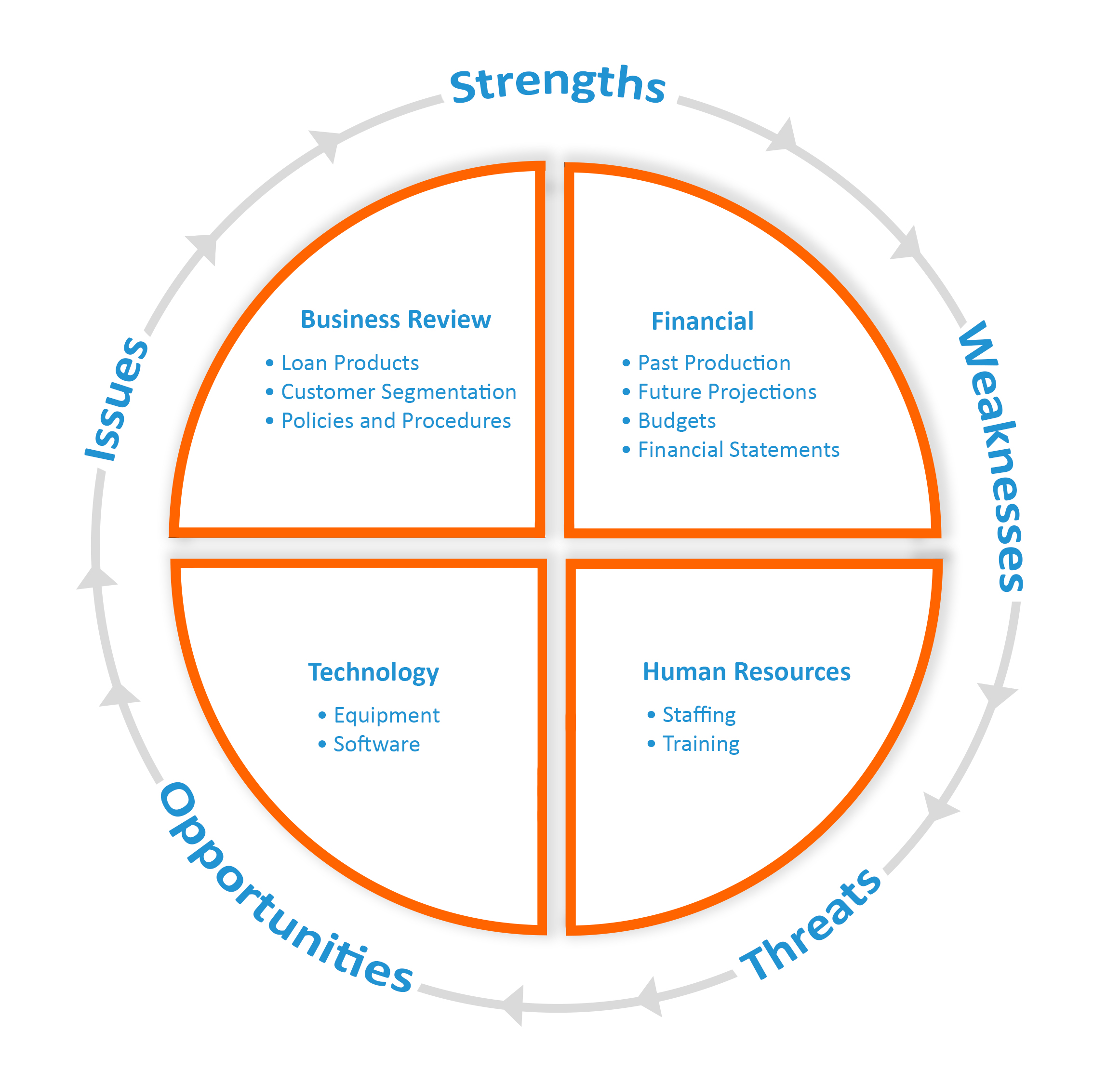 Value in an Operational Assessment? - CC Pace