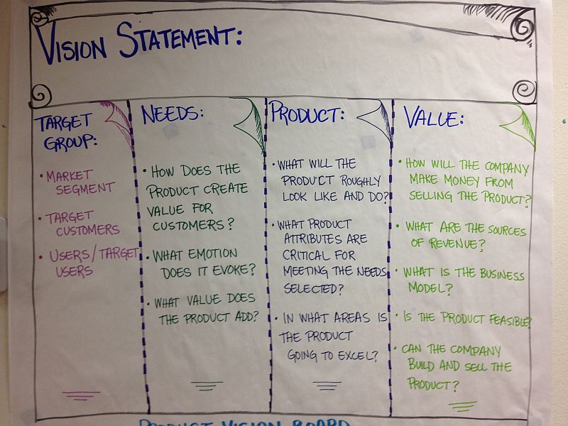 The Product Vision Statement – When the Vision Becomes Reality - CC Pace