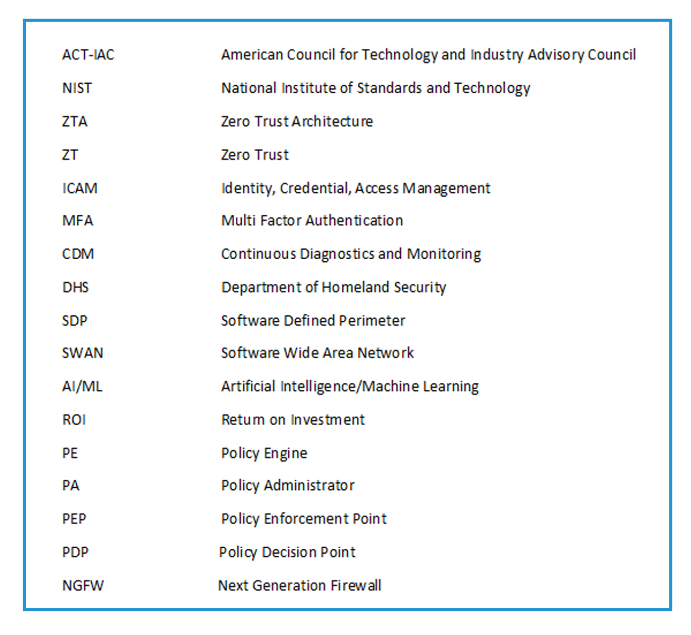 Evolving to Zero Trust Architecture (ZTA) – Part 1 - CC Pace