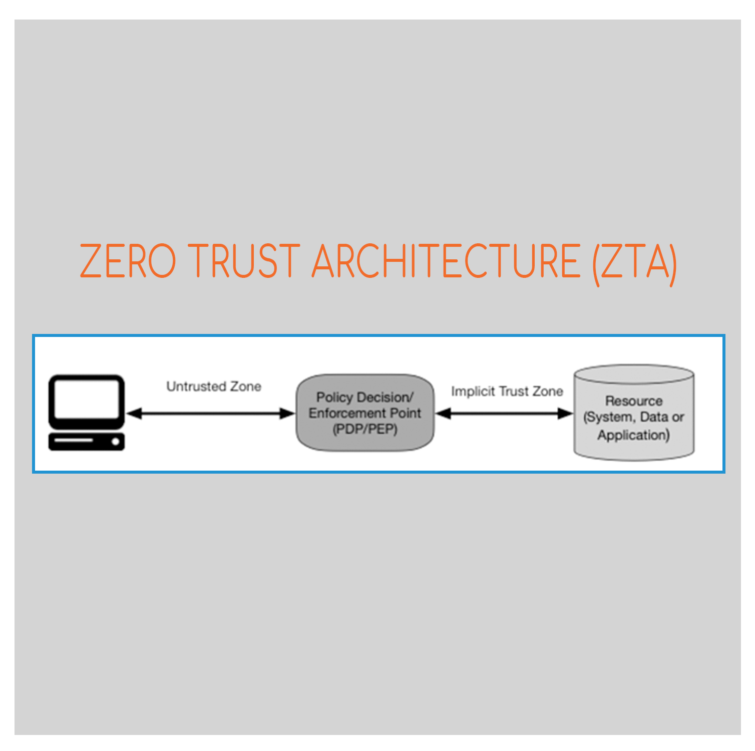 Evolving to Zero Trust Architecture (ZTA) – Part 1 - CC Pace