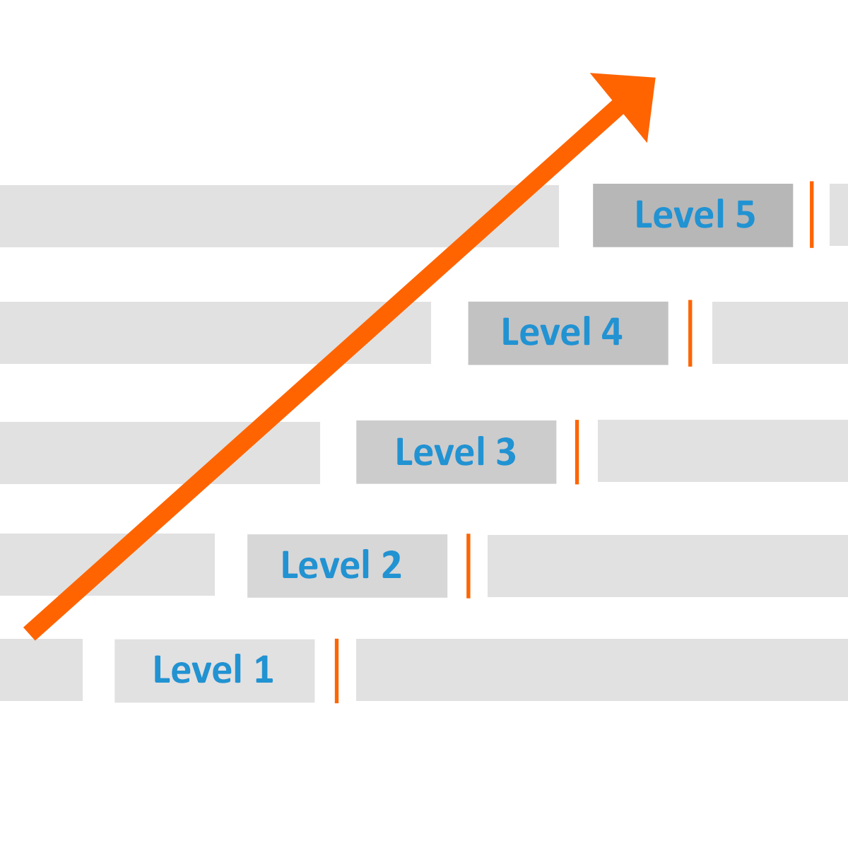 Agile Transformation Maturity - CC Pace