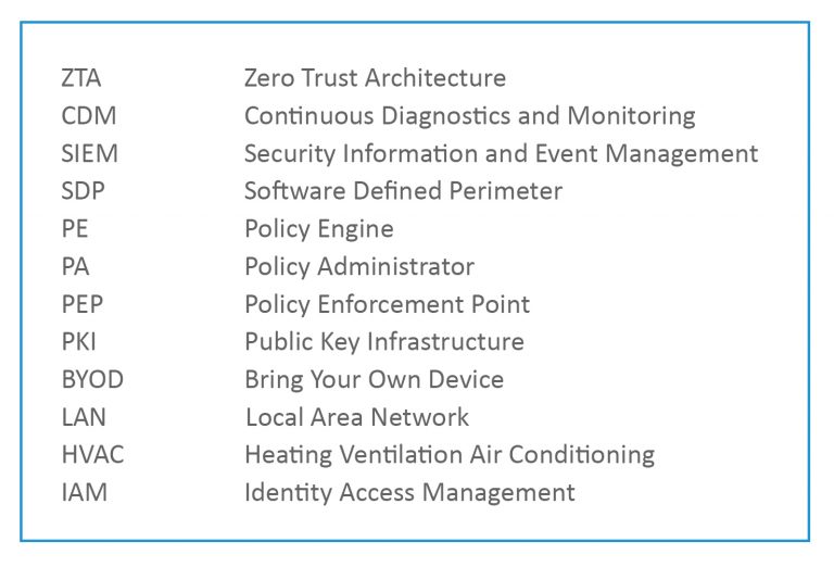 Evolving to Zero Trust Architecture (ZTA) – Part 2 - CC Pace
