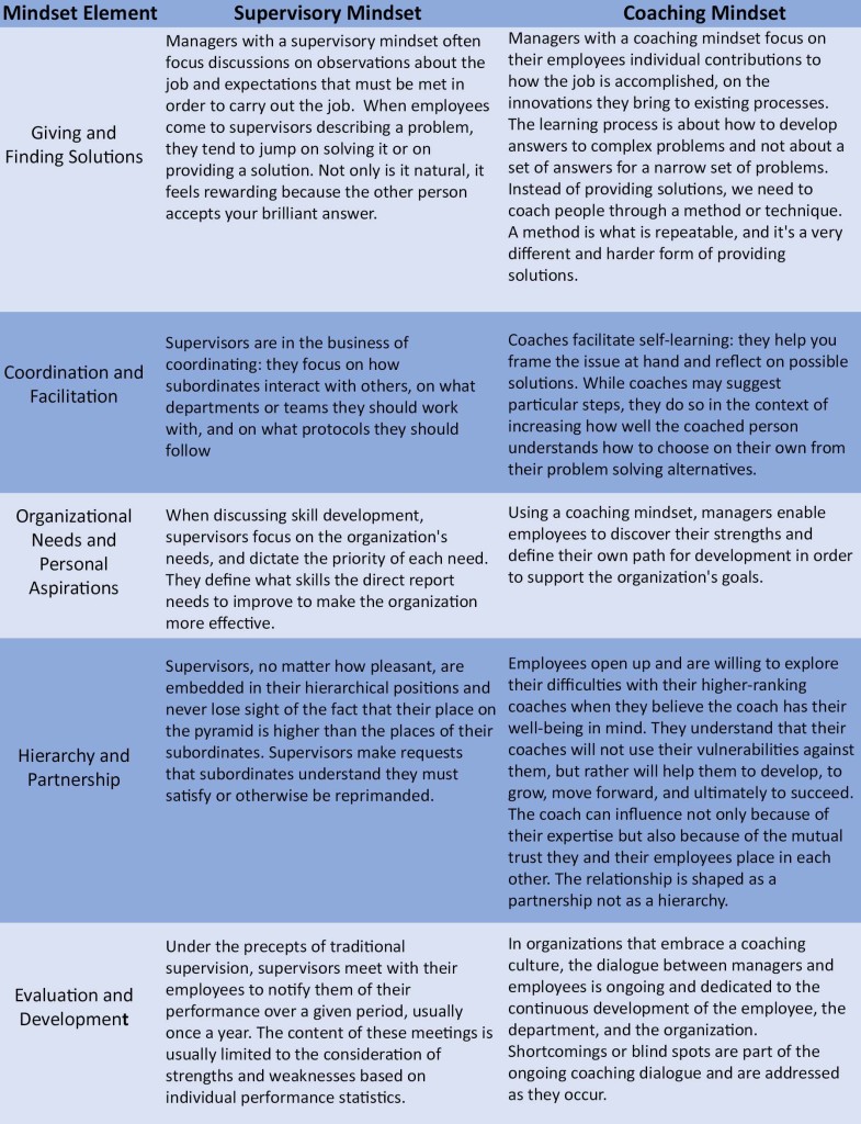 Agile Leaders As Coaches The Key To Successful Agile Transformations